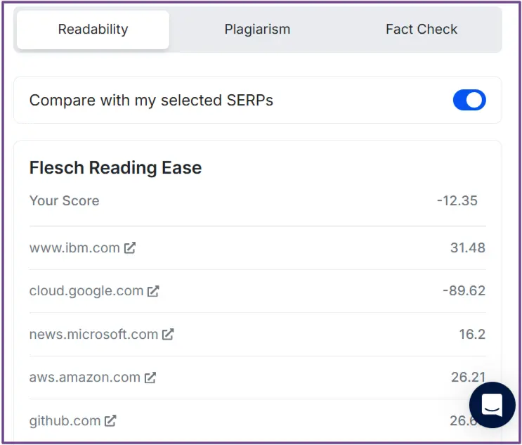 KIVA Review: Does It Actually Save Your Time and Cost?
