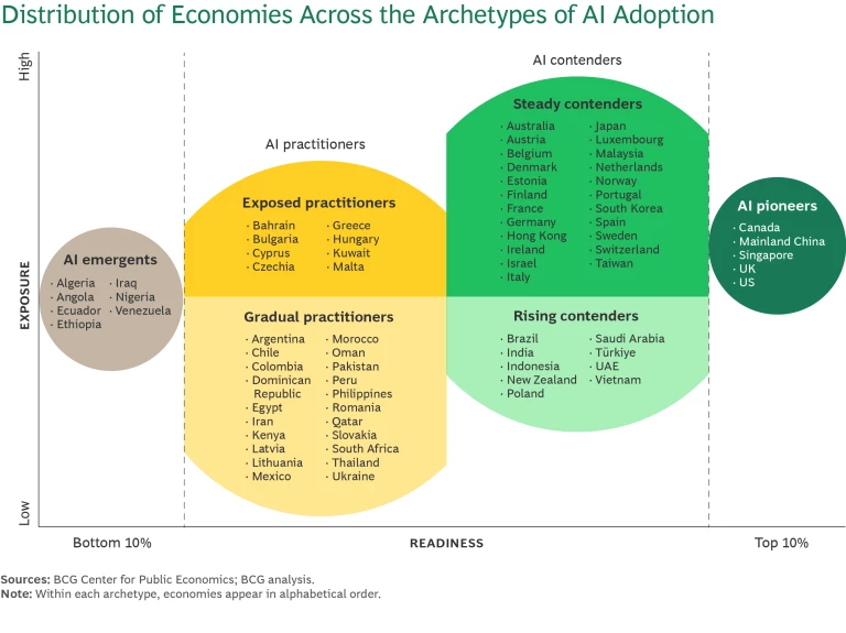 The 2025 Global AI Adoption Report: Is Your Country on This List?