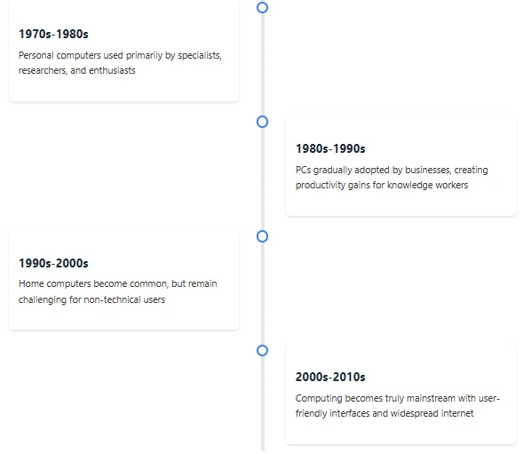 LLMs Flip Tech Diffusion: AI Empowers Non-Experts First