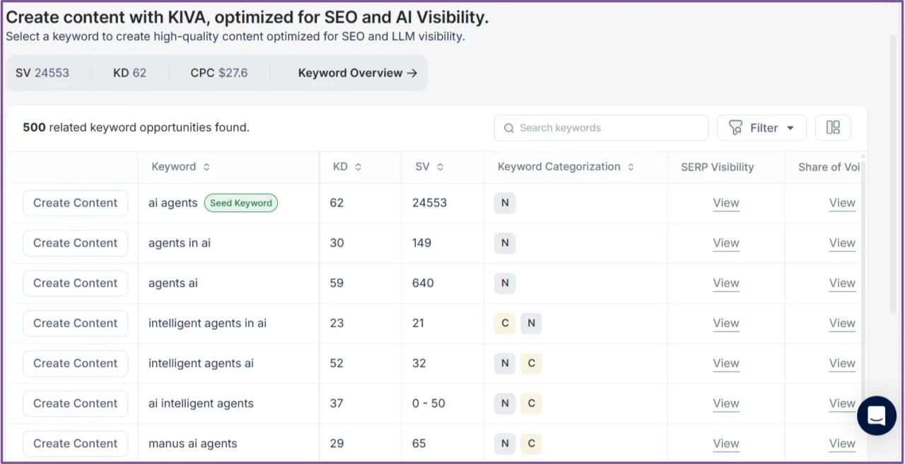 KIVA Review: Does It Actually Save Your Time and Cost?