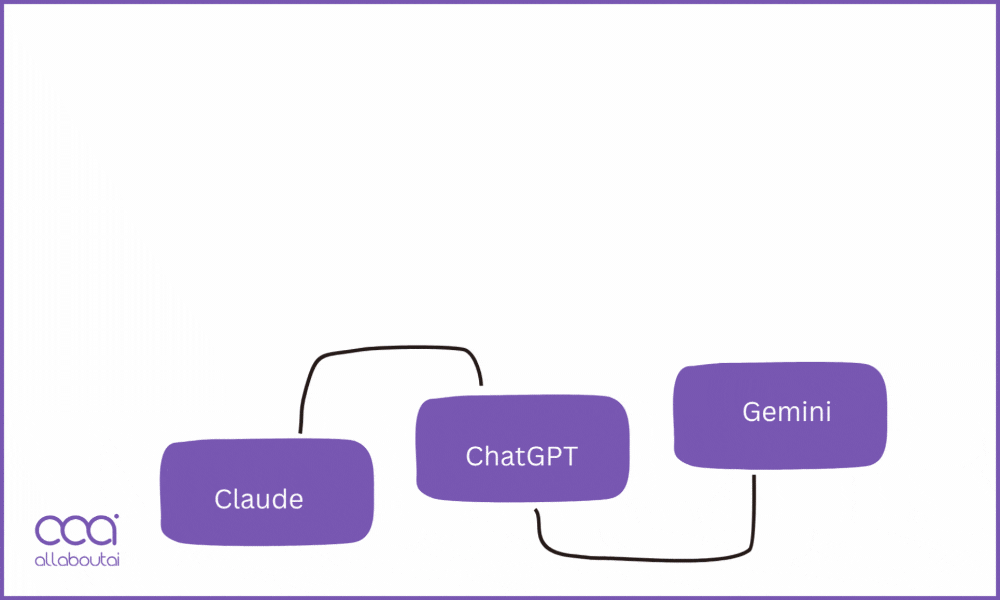 Is Claude Down? Outage Info, Fixes & Status Tools