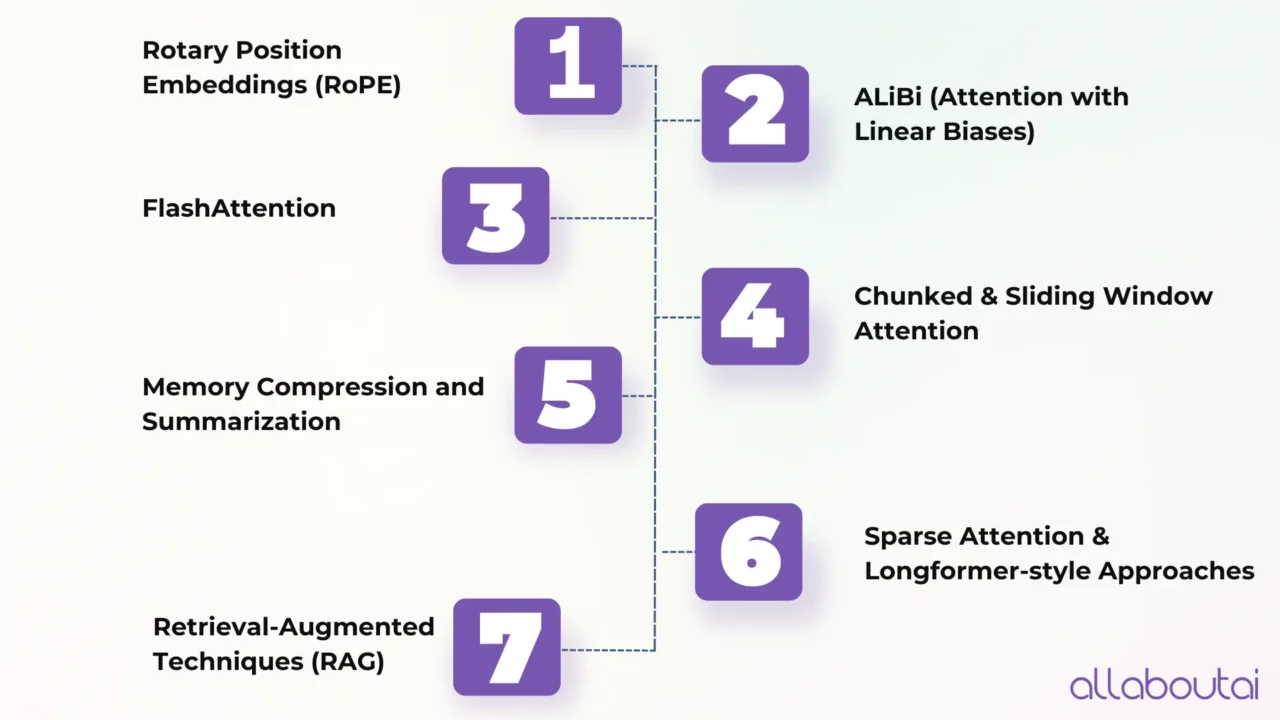 How does Context Window Size Affect Prompt Performance of LLMs? [Tested]