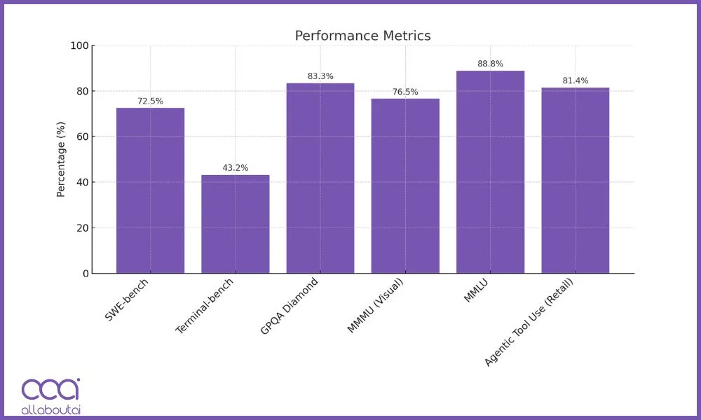 I Tested ChatGPT o3 Pro vs Claude 4 vs Gemini 2.5 Pro: Who Wins in ...