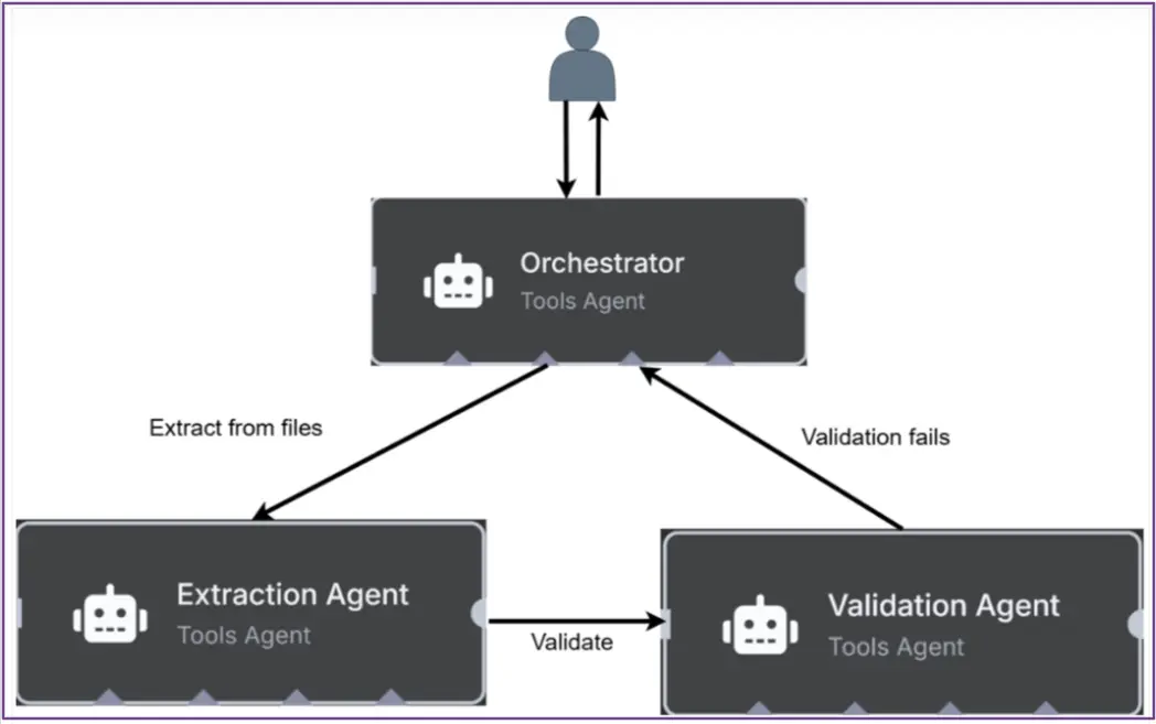 Want to Use n8n AI Agent? Here’s Everything You Should Know