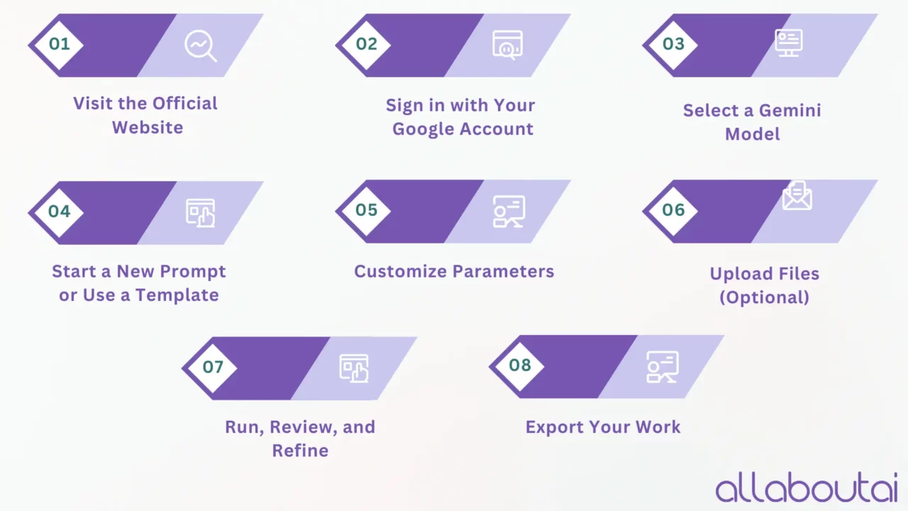 Google AI Studio Review: Why Everyone's Talking About It?