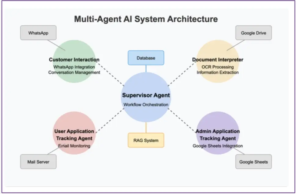 Want to Use n8n AI Agent? Here’s Everything You Should Know