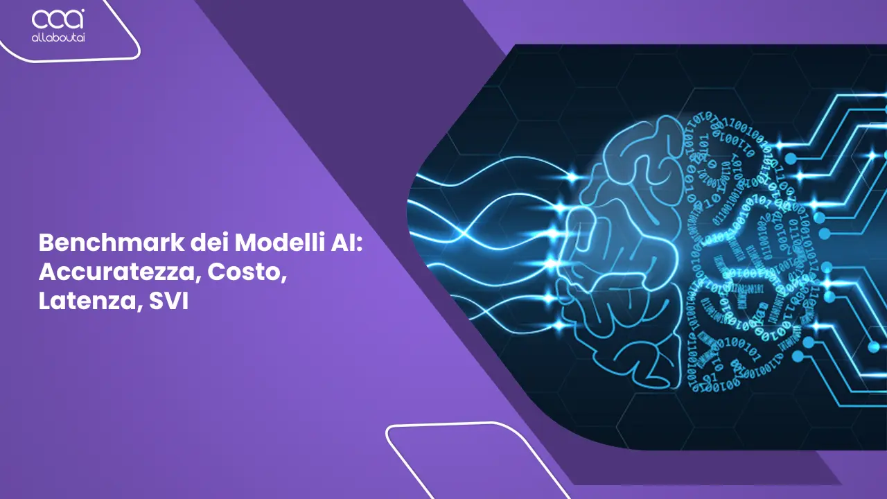 Benchmark dei Modelli AI 2025: Accuratezza, Costo, Latenza, SVI