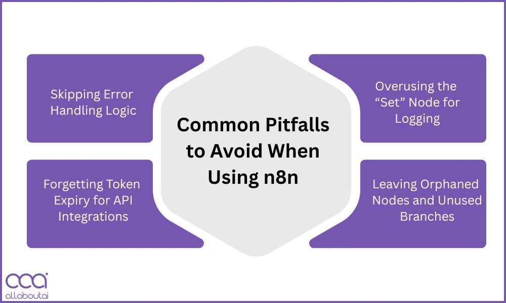 How to Create Smart Workflows on n8n: Learn It In 15 Mins
