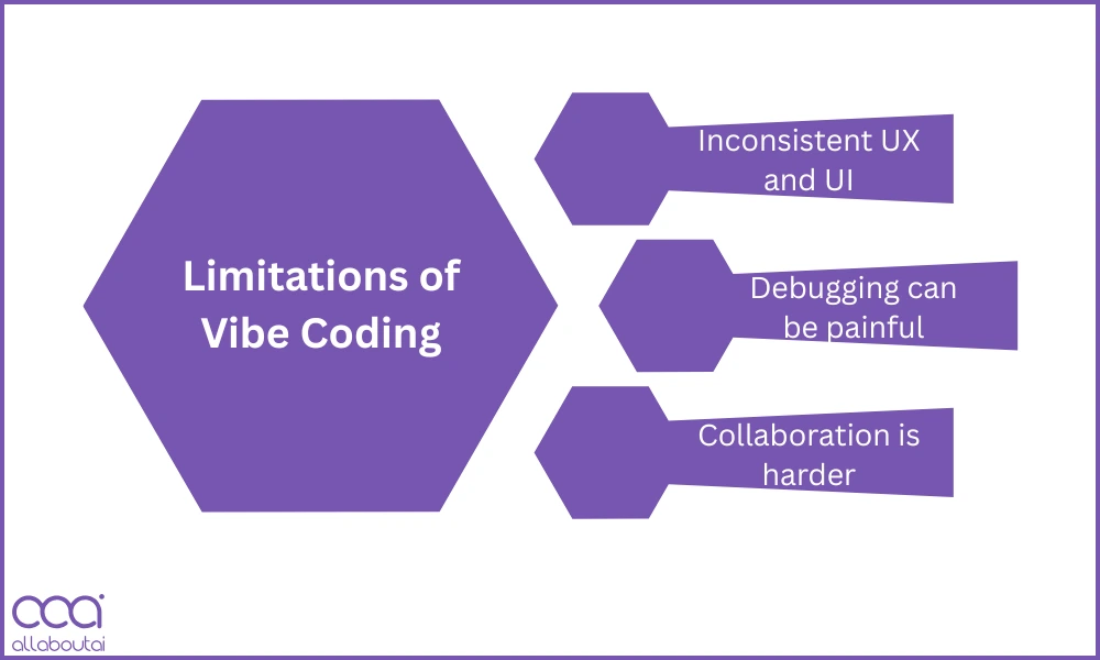 How to Vibe Code Effectively – The Fun Way!