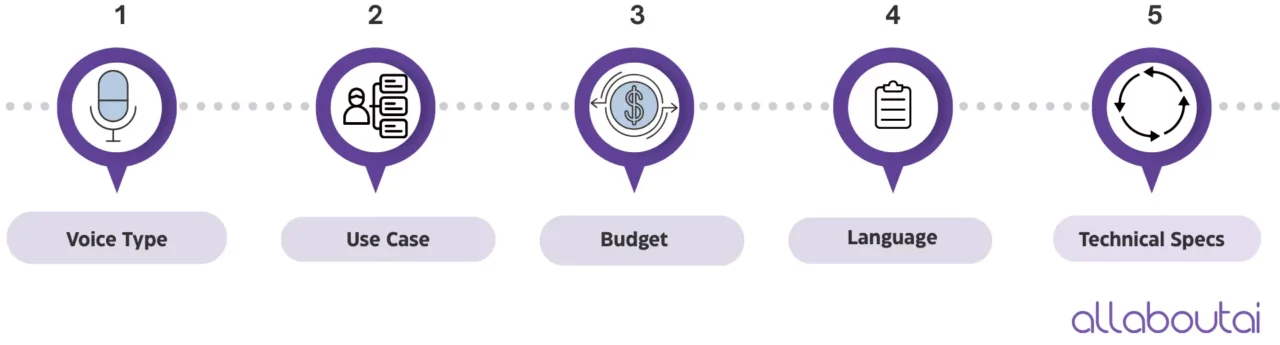 I Tested the 10 Best AI Voice Cloning Tools in 2025 [Free & Paid]