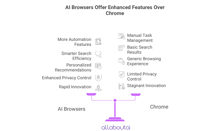 Are AI Web Browsers Ready to Replace Chrome? I Tested Comet and ChatGPT ...
