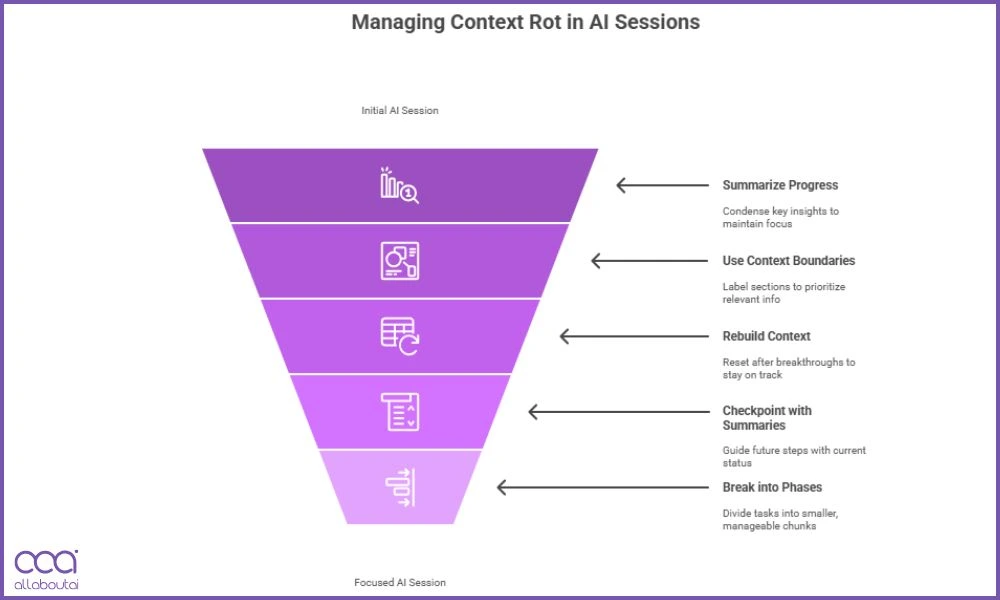 How to Use Context Engineering to Make AI Give You Better Results Every ...