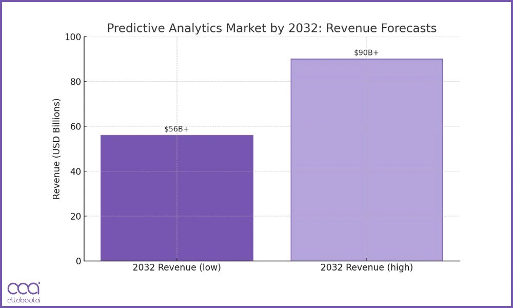 Best AI Predictive Analytics Tools for Smarter Business Decisions