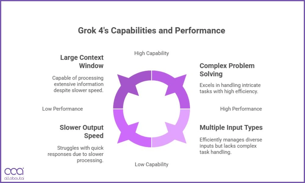 Tested Grok 4 Free: What You Can Do And How It Stacks Up