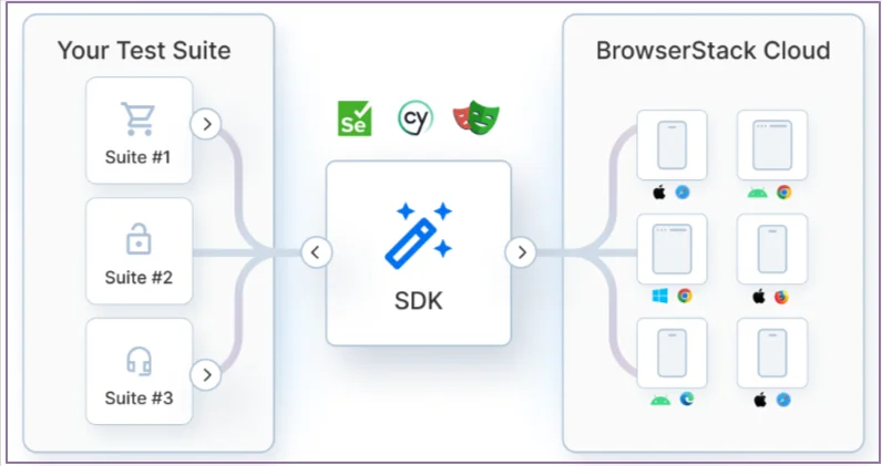 I Tested 9 Best AI Testing Tools in 2025 for Software Quality Assurance