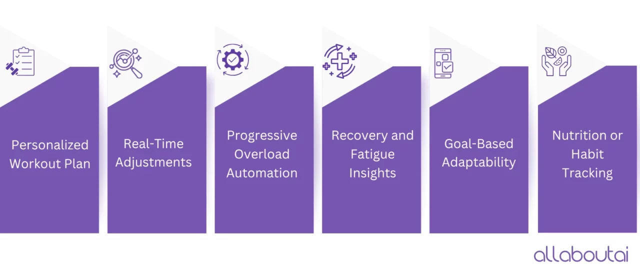 Tested 10 Best AI Fitness Tracker Apps and Tools in 2026 to Get Fit Faster