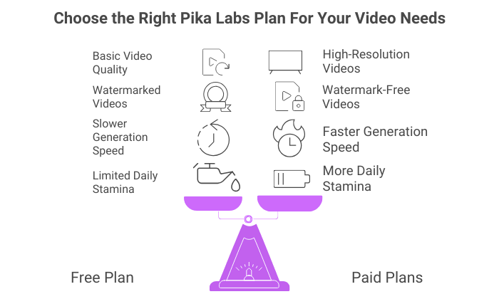 Pika Labs AI Review 2025: Tested 47 Videos in 30 Days
