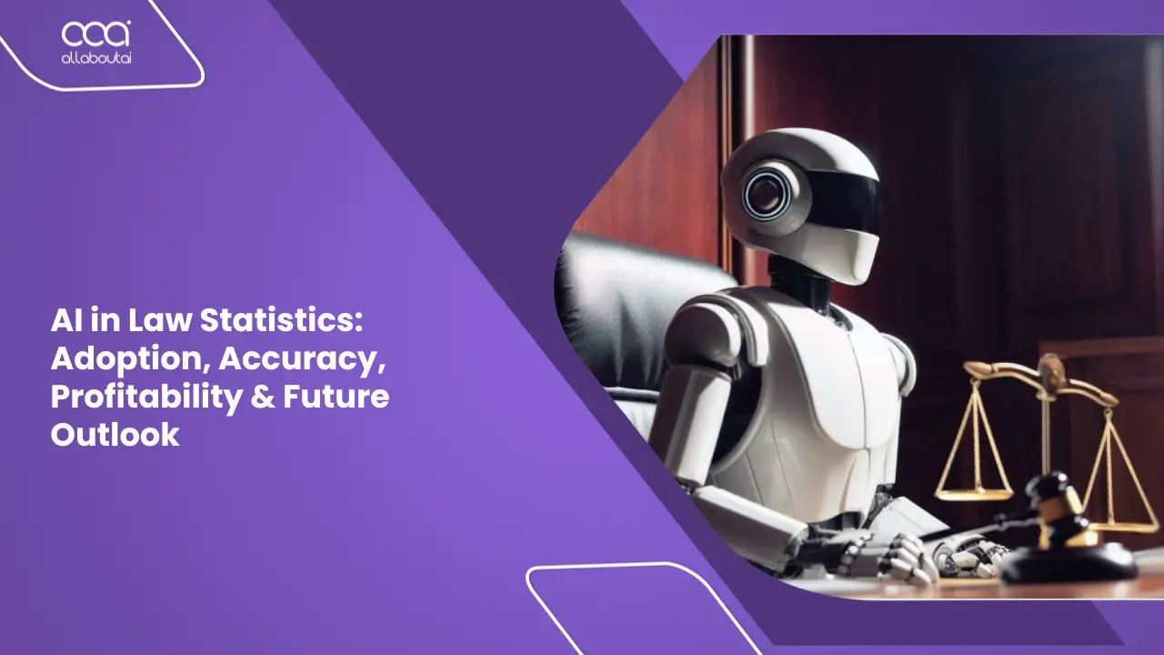 AI in Law Statistics 2026: Adoption, Accuracy, Profitability & Future ...