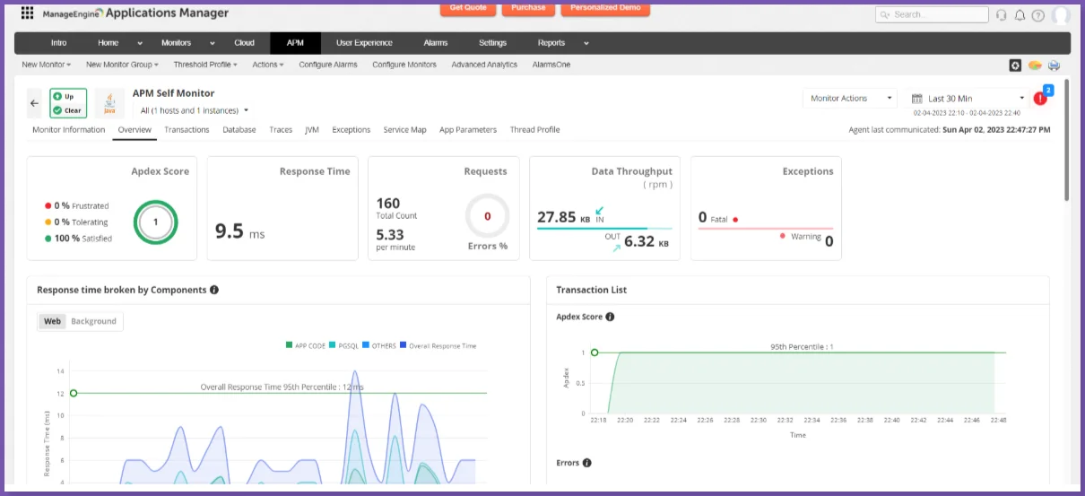 I Tested 8 Best AI Database Management Tools