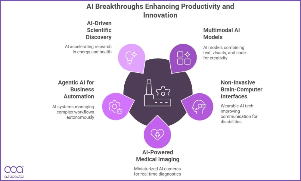 Facts About AI: Surprising Truths & Insights 2025