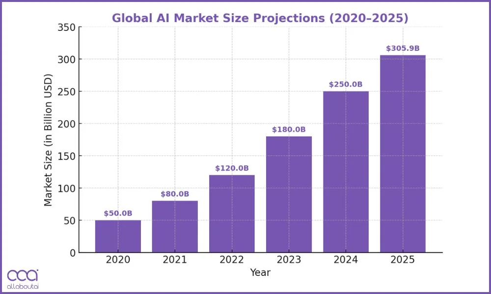 Facts About AI: Surprising Truths & Insights 2025