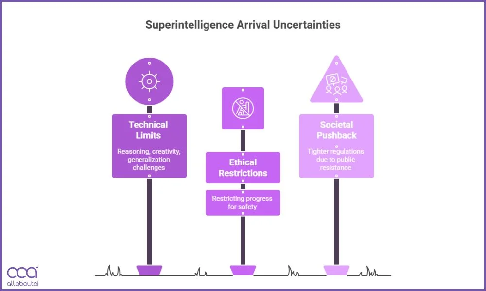 Superintelligence Timeline: 2027 or 2060? Experts Weigh In