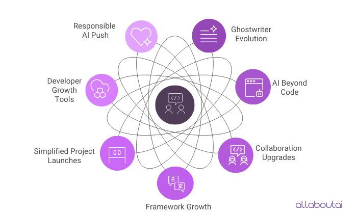 Replit AI Review: 7 Days That Changed How I See It in 2025