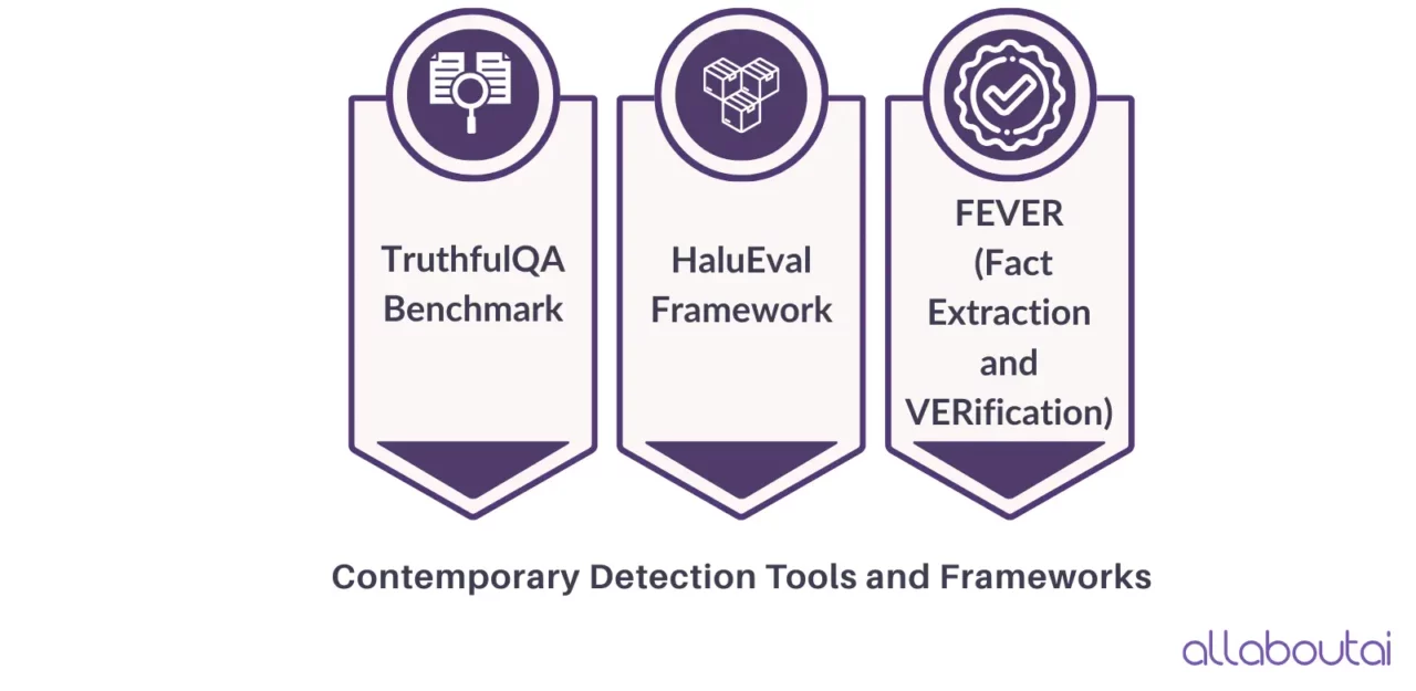 LLM Hallucinations Explained: Why They Happen, How to Detect Them, and ...