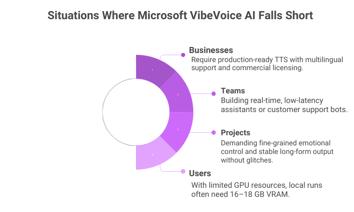 Microsoft VibeVoice Review: Free TTS for 90-Minute Multi-Speaker Conversations
