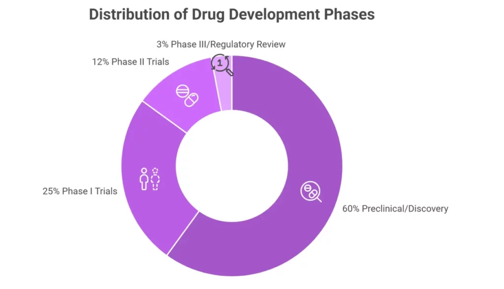 AI in Drug Development Statistics 2025: The $60 Billion Reality vs ...