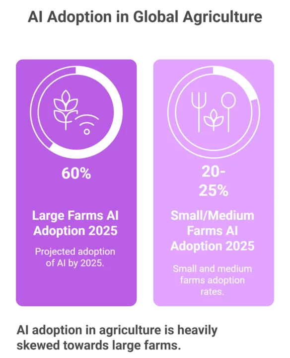 AI in Agriculture Statistics 2025: How AI is Transforming Farming with ...