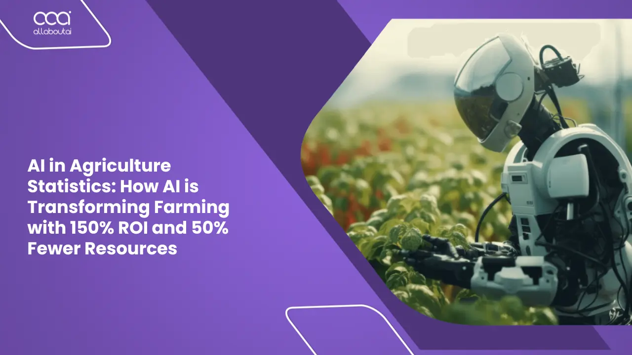 AI in Agriculture Statistics 2025: How AI is Transforming Farming with ...