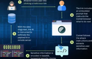 Comet AI Browser Flaw Lets Malicious URLs Exfiltrate User Data