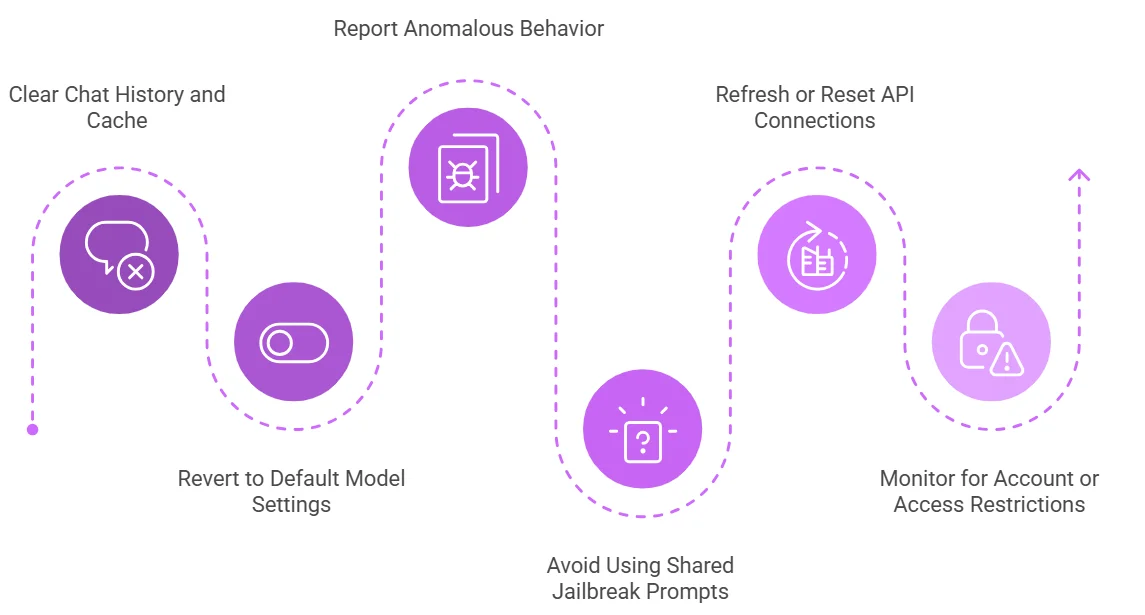 How to Jailbreak Perplexity? [Prompts, Tips, Academic Studies]