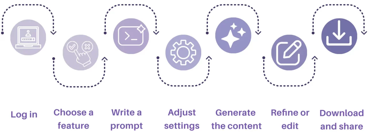 Adobe Firefly 5 im Test für Bild- & Audio-Workflows in 2025