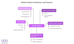 Google Antigravity vs Cursor vs Copilot: What Should Devs Use?