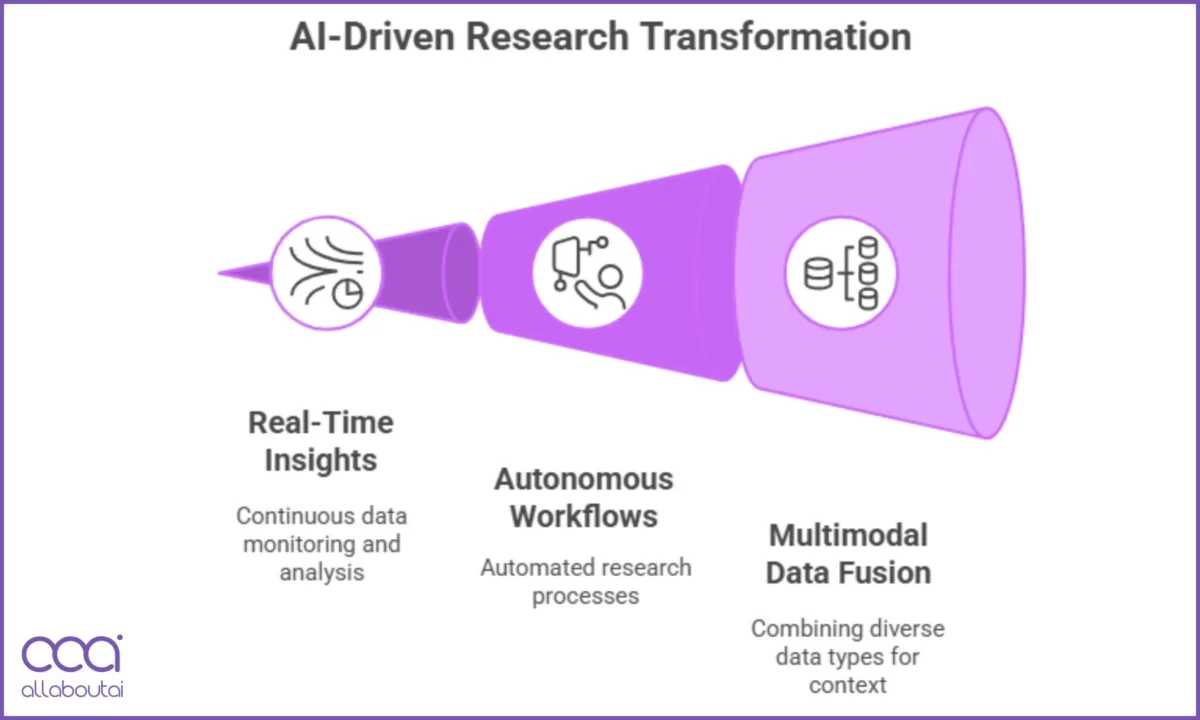 10 Best AI Market Research Tools 2025 – Which Sees Trends First?