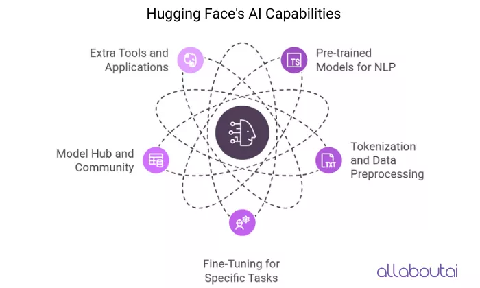 Hugging Face AI Review: Why Are So Many Developers Switching to It in 2025?