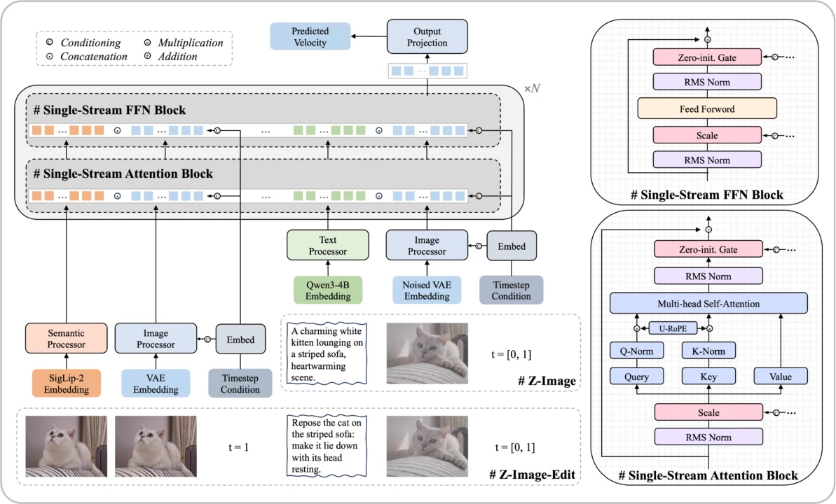 Z-Image Turbo im Test für kreative Workflows: Ist es wirklich schnell ...